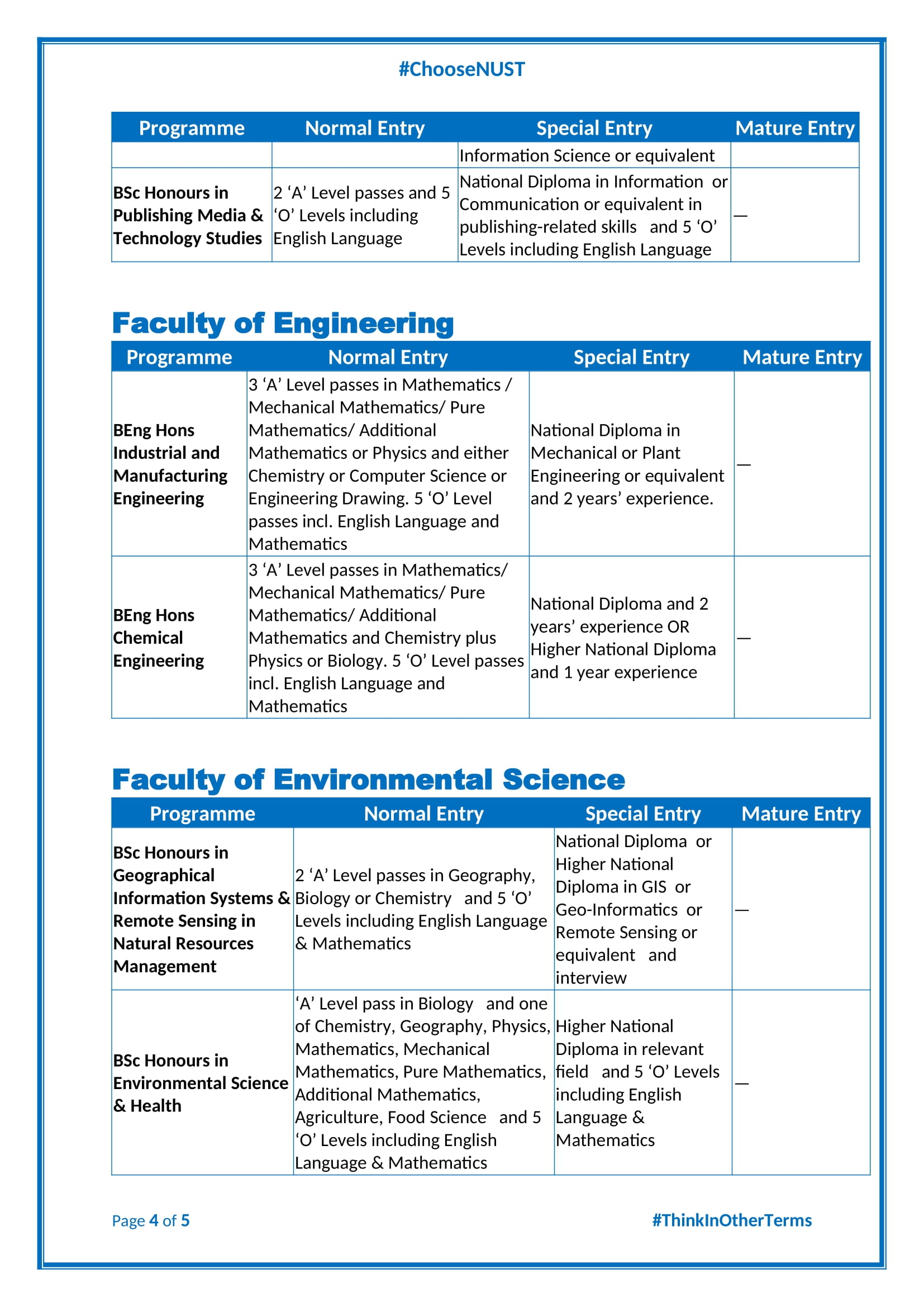 BULAWAYO EVENING CLASSES 2026
